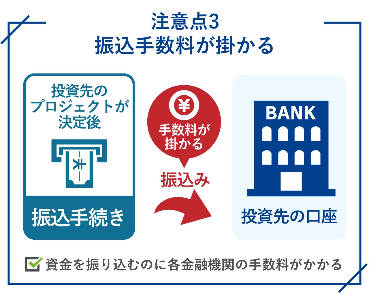 FUNDINNO(ファンディーノ)の評判口コミは？投資歴10年の筆者がメリット・デメリットや利用方法をわかりやすく解説 | 不動産コラム