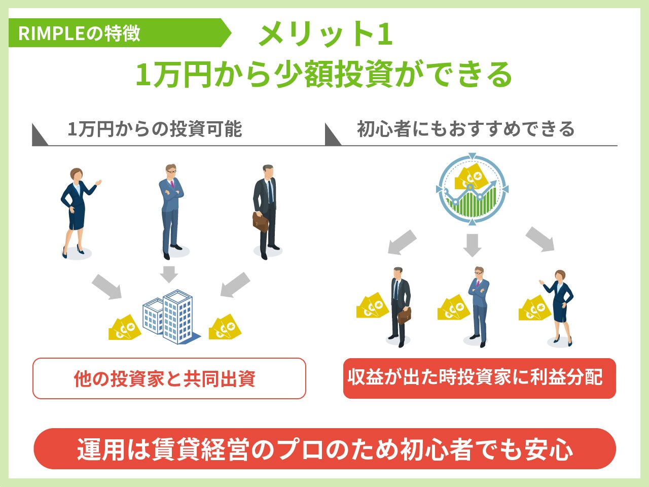 Rimpleをやってみた5人の評判！投資家目線で不動産クラウドファンディングサービスを解説！ | 不動産コラム