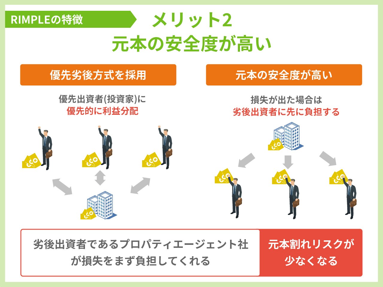 Rimpleをやってみた5人の評判！投資家目線で不動産クラウドファンディングサービスを解説！ | 不動産コラム