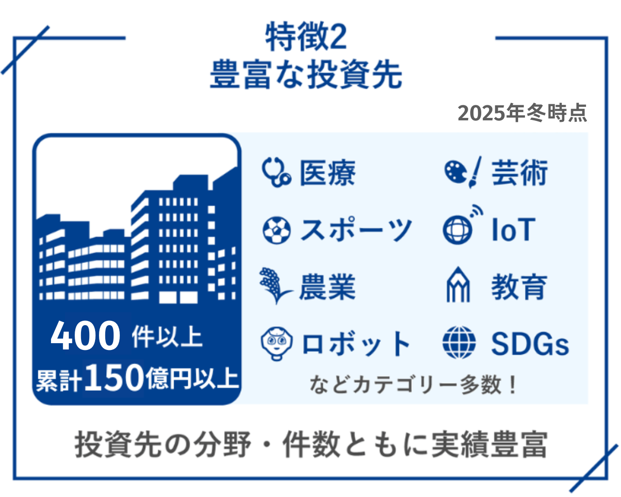 FUNDINNO(ファンディーノ)の評判口コミは？投資歴10年の筆者がメリット・デメリットや利用方法をわかりやすく解説 | 不動産コラム