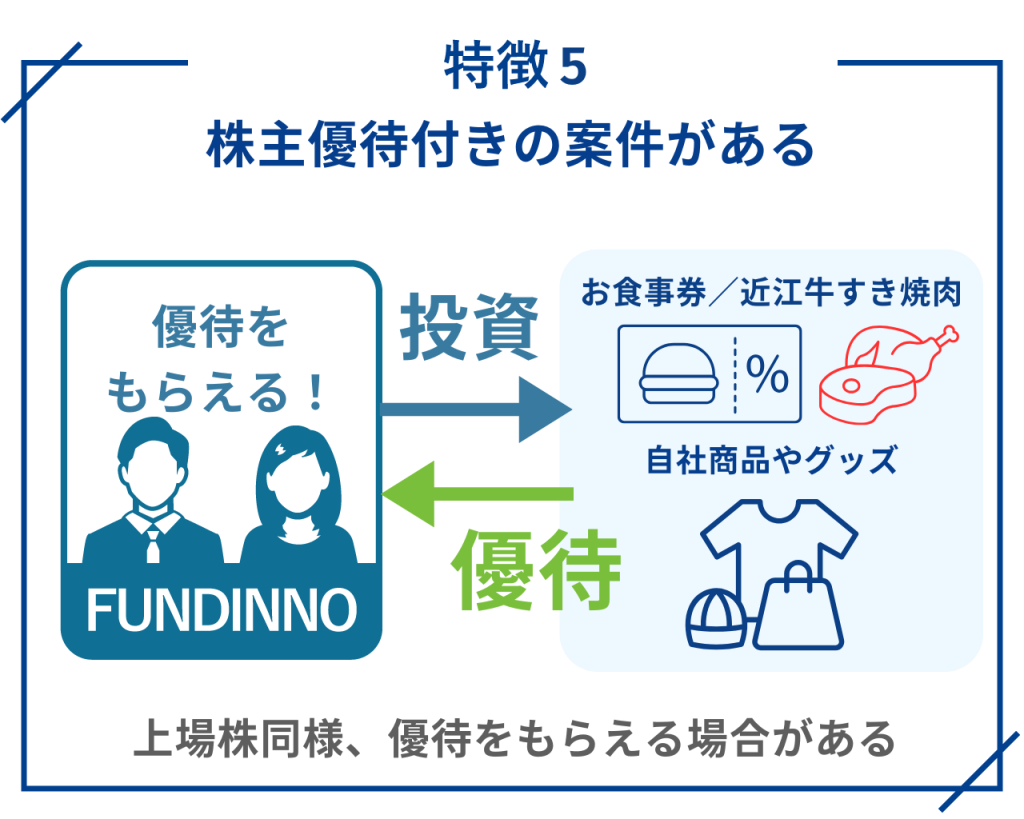 FUNDINNO(ファンディーノ)の評判口コミは？投資歴10年の筆者がメリット・デメリットや利用方法をわかりやすく解説 | 不動産コラム
