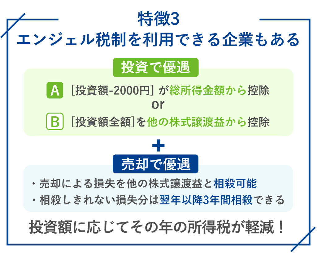 FUNDINNO(ファンディーノ)の評判口コミは？投資歴10年の筆者がメリット・デメリットや利用方法をわかりやすく解説 | 不動産コラム